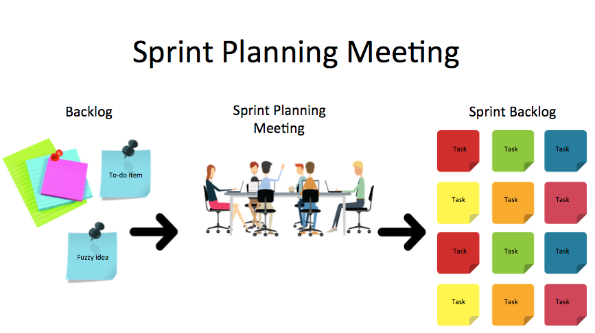 Modern Project Management For Product Managers Sachin Rekhi